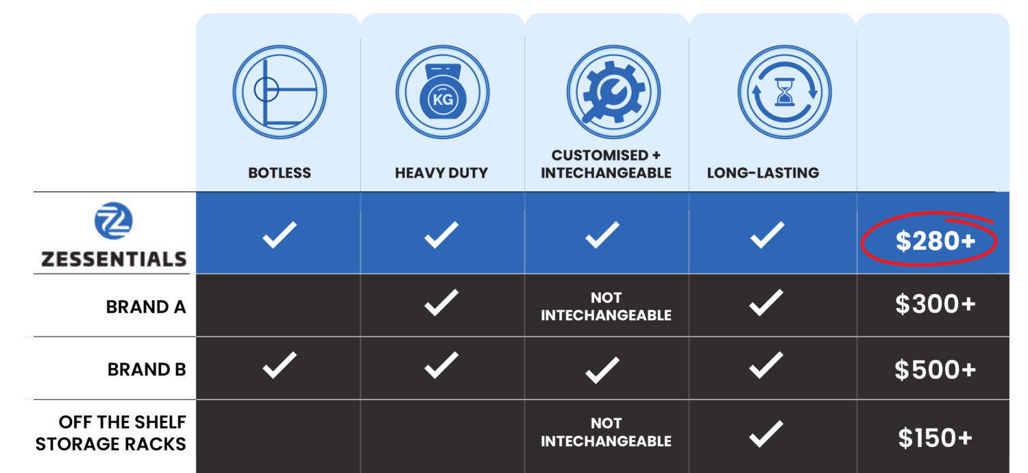 #1 Boltless Storage Rack | Perfect For Storeroom or Bomb Shelter | ZEssentials