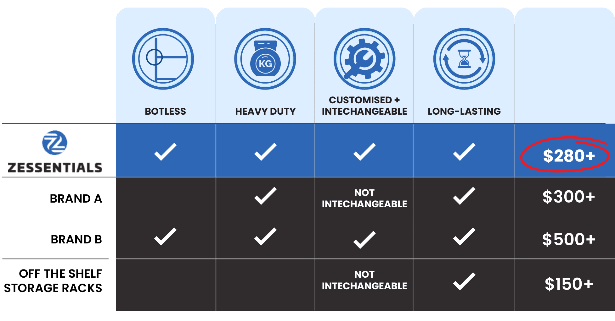 #1 Boltless Storage Rack | Perfect For Storeroom or Bomb Shelter | ZEssentials